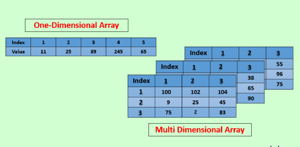 Array Data Structure: Trivia Quiz! - Quiz & Trivia